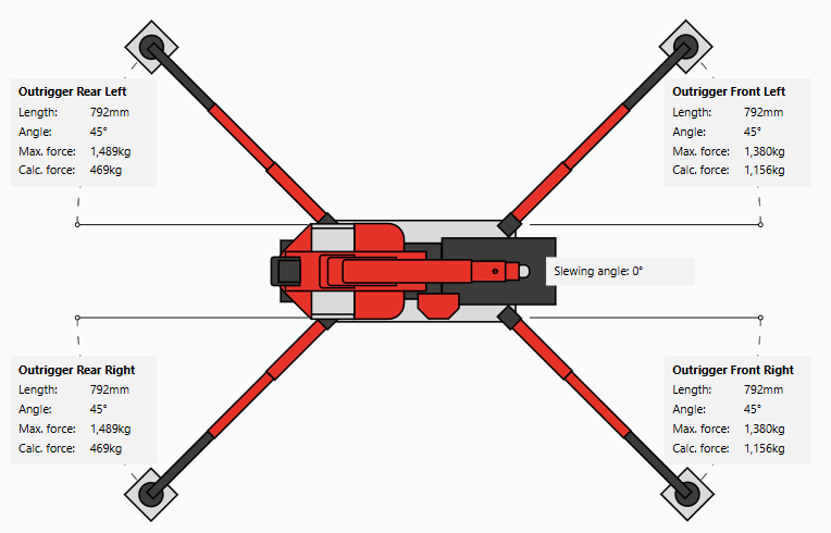 How to use the outrigger force calculator – Hoeflon Support